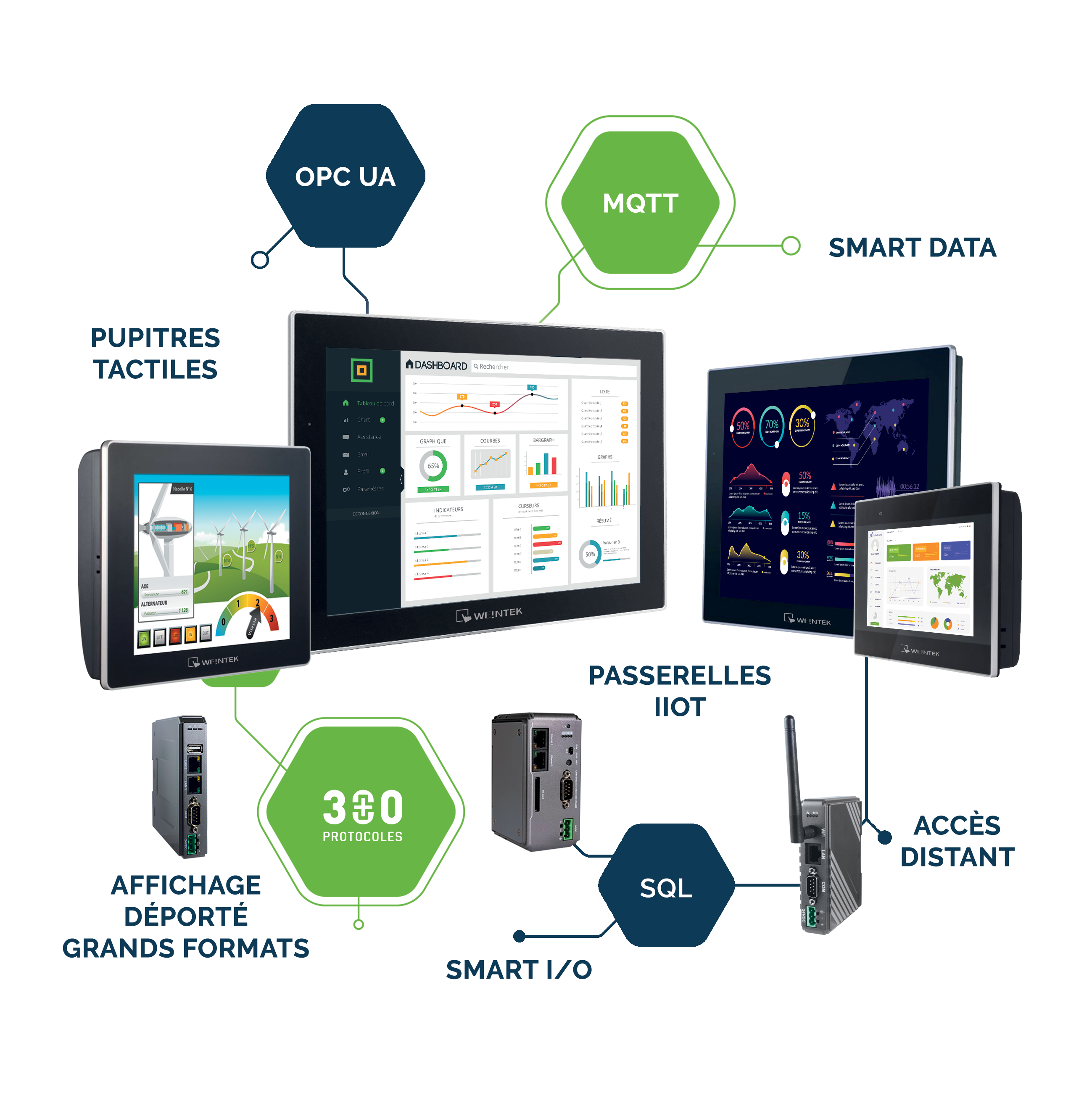 KEPIoT | Solutions Weintek