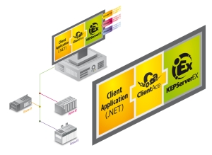 Kepware opc quick client free download - paserestaurant